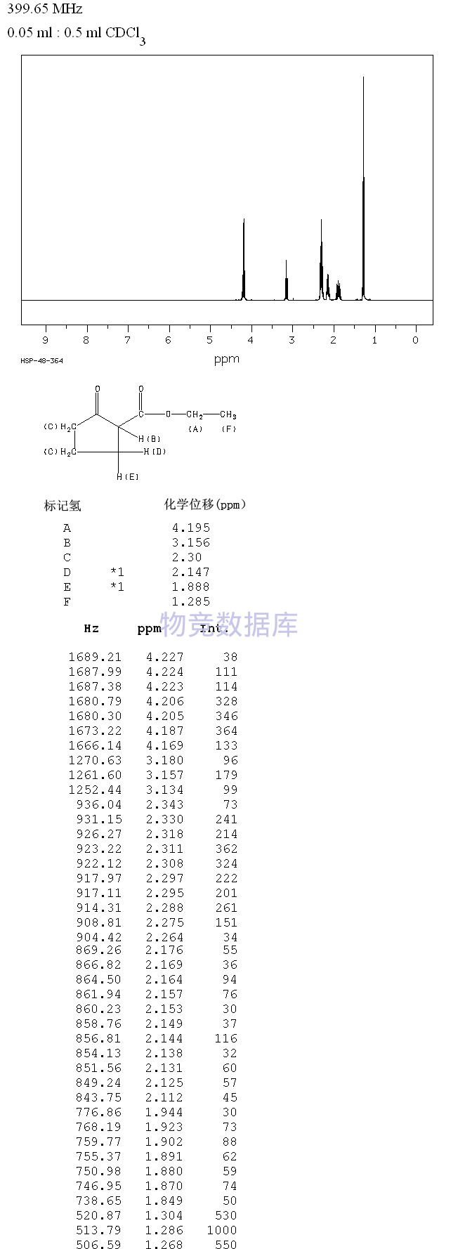 环戊酮 2 碳酸乙酯ethyl Cyclopentanone 2 Carboxylate611 10 9参数,分子结构式,图谱信息
