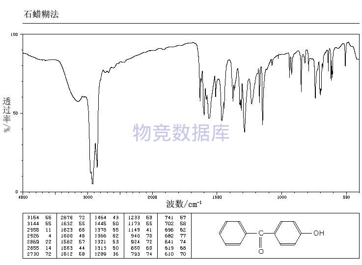 4 羟基苯并苯基酮4 Hydroxybenzophenone1137 42 4参数,分子结构式,图谱信息 物竞化学品数据库 专业