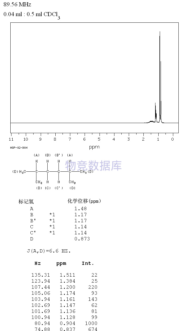 25 二甲基己烷25 Dimethylhexane592 13 2参数,分子结构式,图谱信息 物竞化学品数据库 专业、全面的化学