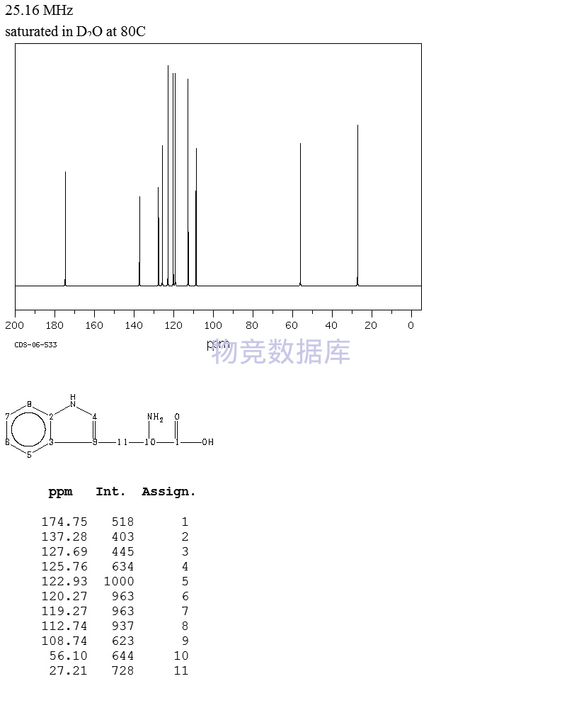 L 色胺酸l Tryptophan73 22 3参数,分子结构式,图谱信息 物竞化学品数据库 专业、全面的化学品基础数据库