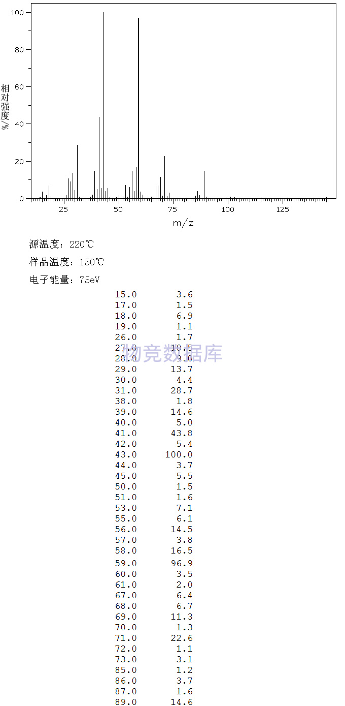 3 甲基 13 丁二醇3 Methyl 13 Butanediol2568 33 4参数,分子结构式,图谱信息 物竞化学品数据库