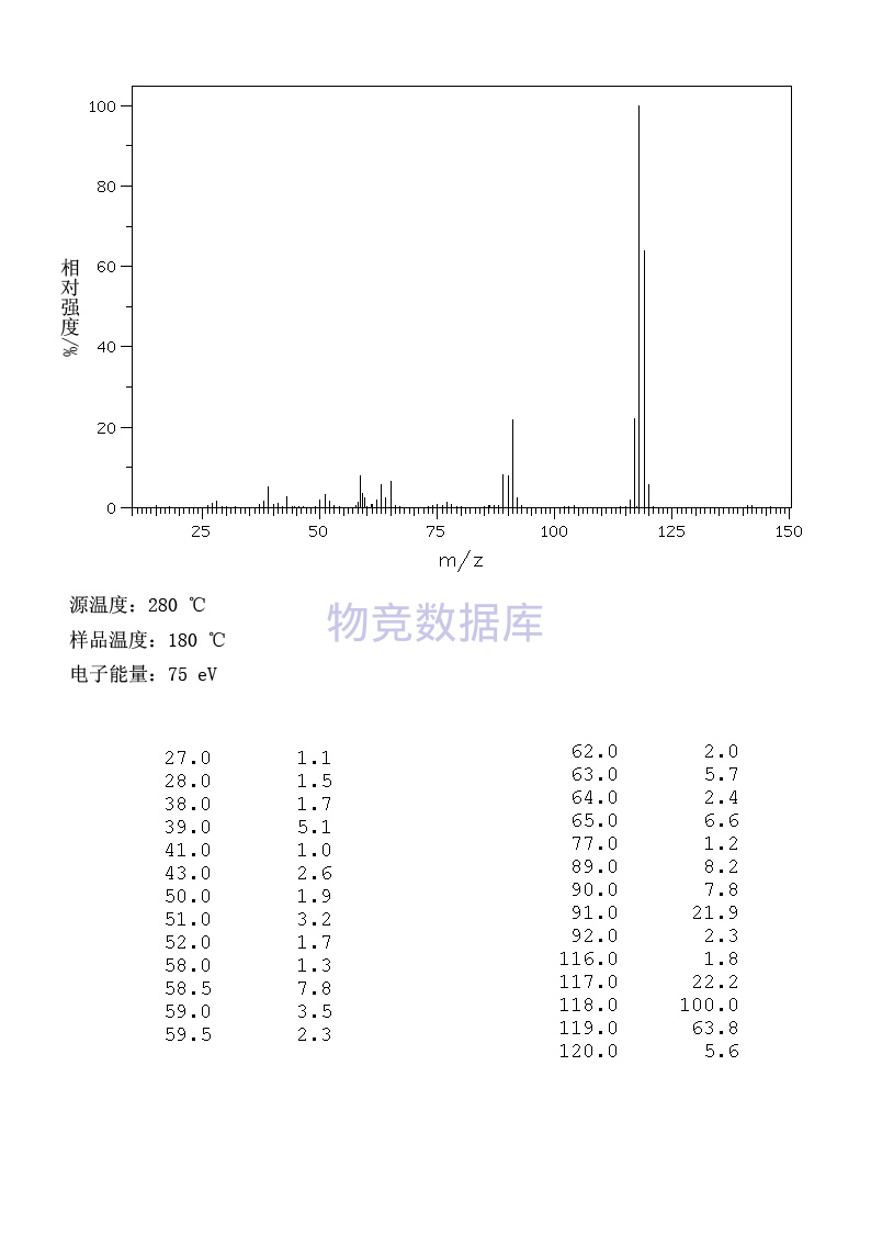 二氢吲哚indoline496 15 1参数,分子结构式,图谱信息 物竞化学品数据库 专业、全面的化学品基础数据库