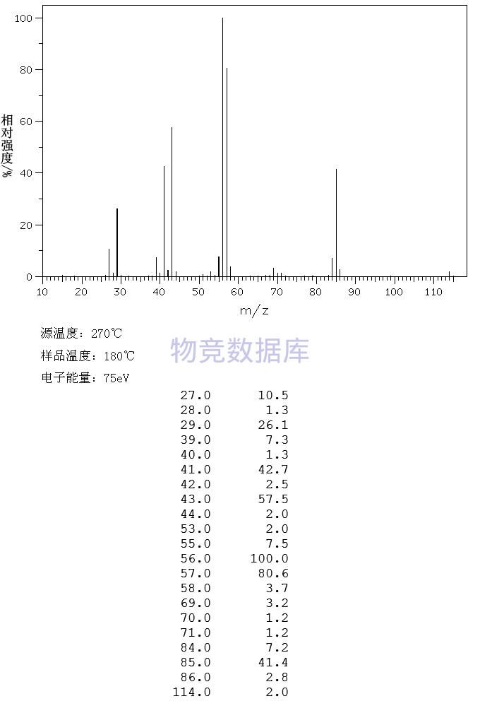 34 二甲基己烷34 Dimethylhexane583 48 2参数,分子结构式,图谱信息 物竞化学品数据库 专业、全面的化学