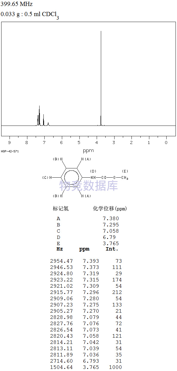 N 苯基香豆甲酯methyl N Phenylcarbamate2603 10 3参数,分子结构式,图谱信息 物竞化学品数据库 专业