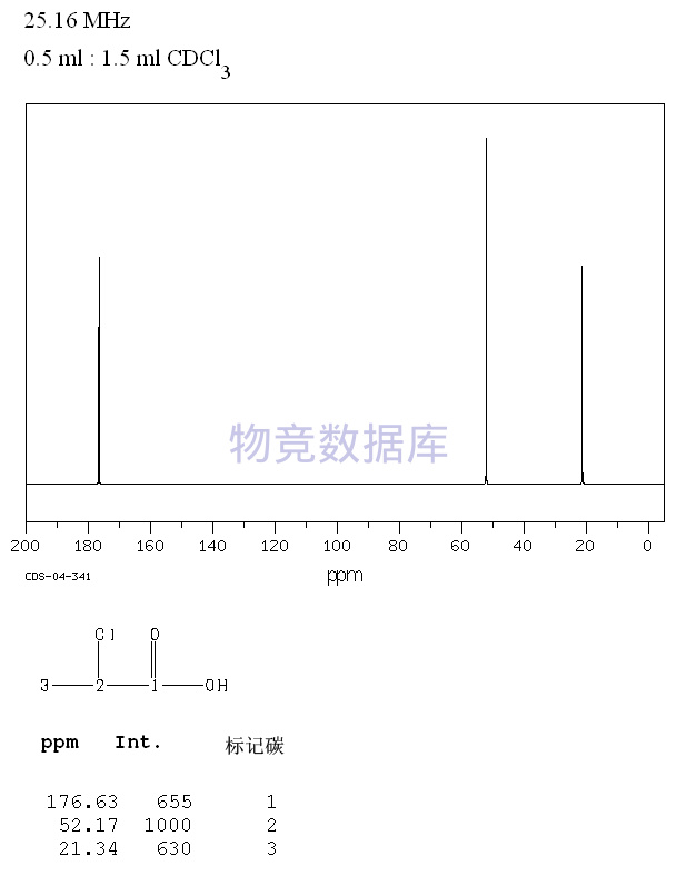 2 氯丙酸2 Chloropropionic Acid598 78 7参数,分子结构式,图谱信息 物竞化学品数据库 专业、全面的化学