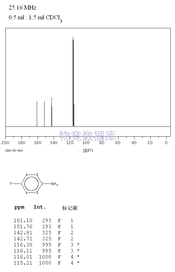 对氟苯胺4 Fluoroaniline371 40 4参数,分子结构式,图谱信息 物竞化学品数据库 专业、全面的化学品基础数据库