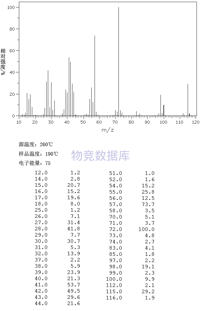 丙酮缩氨脲acetone Semicarbazone110 20 3参数,分子结构式,图谱信息 物竞化学品数据库 专业、全面的化学品