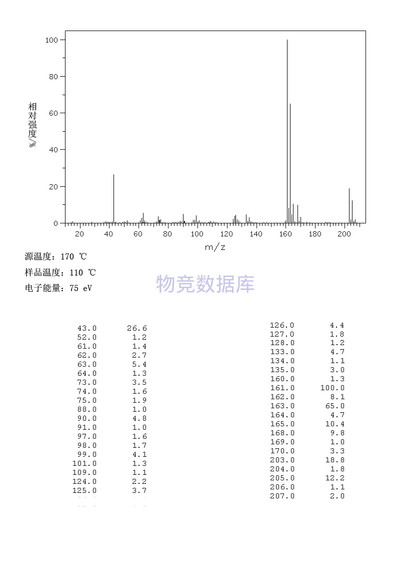 24 二氯乙酰苯胺24 Dichloroacetanilide6975 29 7参数,分子结构式,图谱信息 物竞化学品