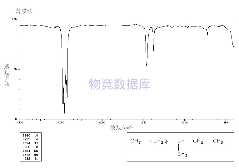 3 甲基十一烷3 Methylundecane1002 43 3参数,分子结构式,图谱信息 物竞化学品数据库 专业、全面的化学品基础数据库