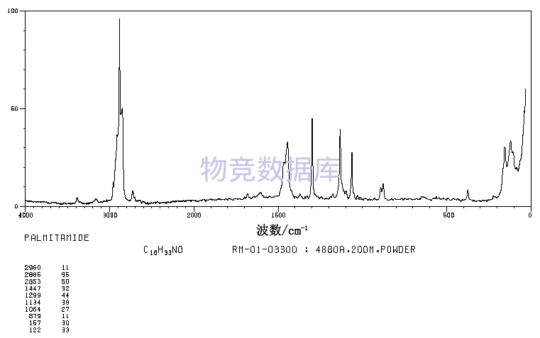 十六酰胺hexadecanamide629 54 9参数,分子结构式,图谱信息 物竞化学品数据库 专业、全面的化学品基础数据库