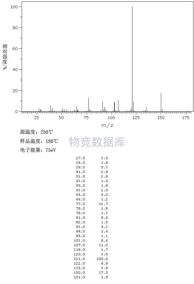 4 仲丁基苯酚4 Sec Butyl Phenol99 71 8参数,分子结构式,图谱信息 物竞化学品数据库 专业、全面的化学品基础数据库