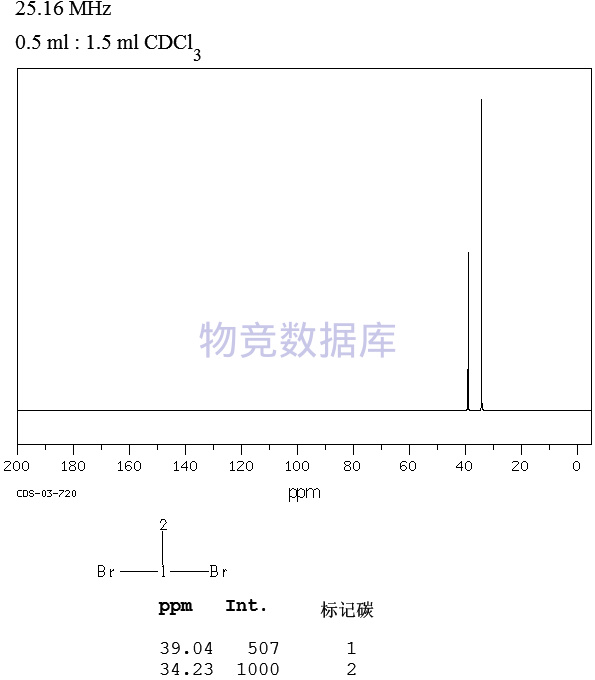11 二溴乙烷11 Dibromoethane557 91 5参数,分子结构式,图谱信息 物竞化学品数据库 专业、全面的化学品基础数据库