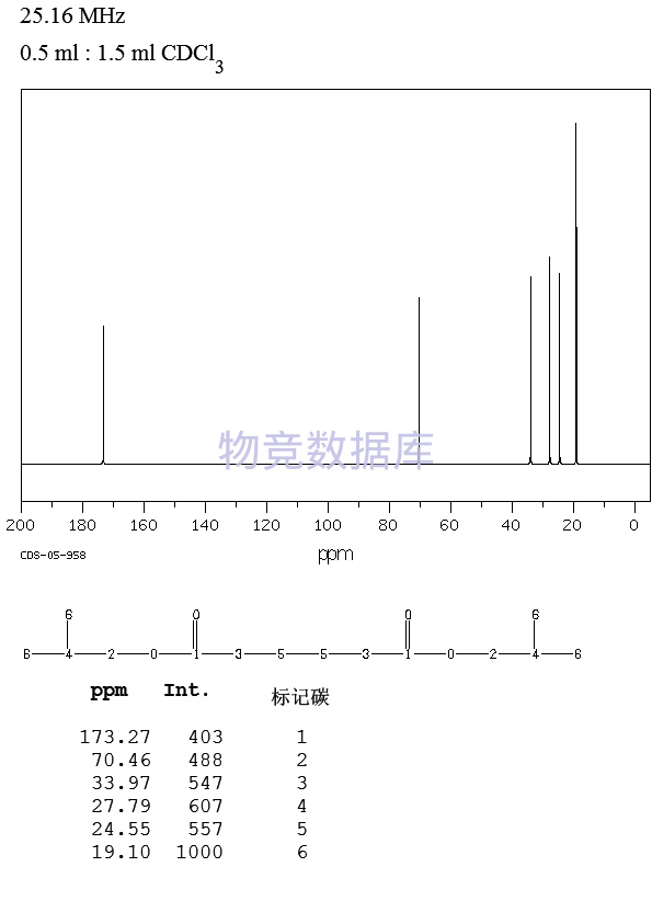己二酸二异丁酯diisobutyl Adipate141 04 8参数,分子结构式,图谱信息 物竞化学品数据库 专业、全面的化学品基础数据库