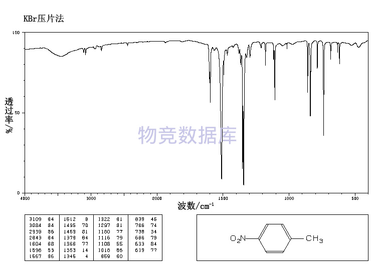 对硝基甲苯p Nitrotoluene99 99 0参数,分子结构式,图谱信息 物竞化学品数据库 专业、全面的化学品基础数据库