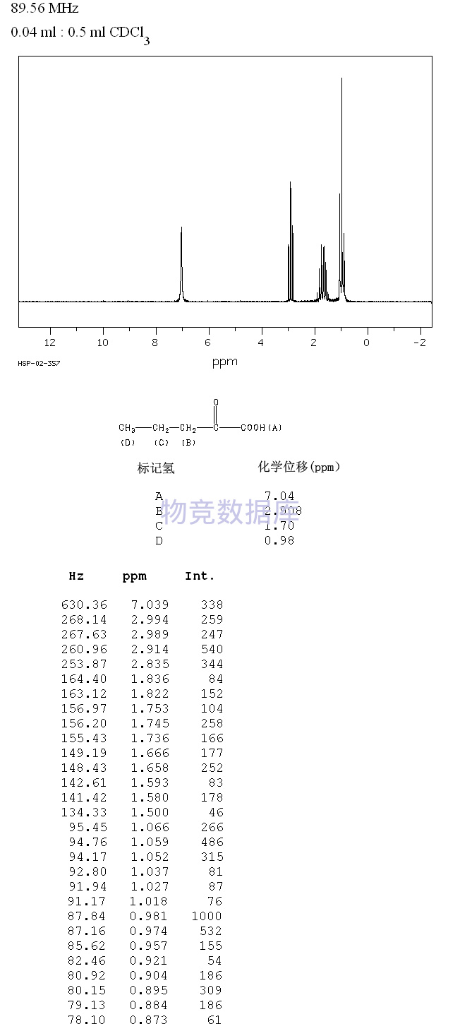 2 氧代戊酸2 Oxovaleric Acid1821 02 9参数,分子结构式,图谱信息 物竞化学品数据库 专业、全面的化学品基础数据库