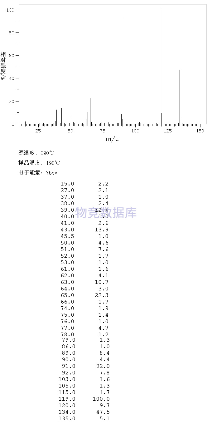 2 甲基苯乙酮2 Methylacetophenone577 16 2参数,分子结构式,图谱信息 物竞化学品数据库 专业、全面的化学