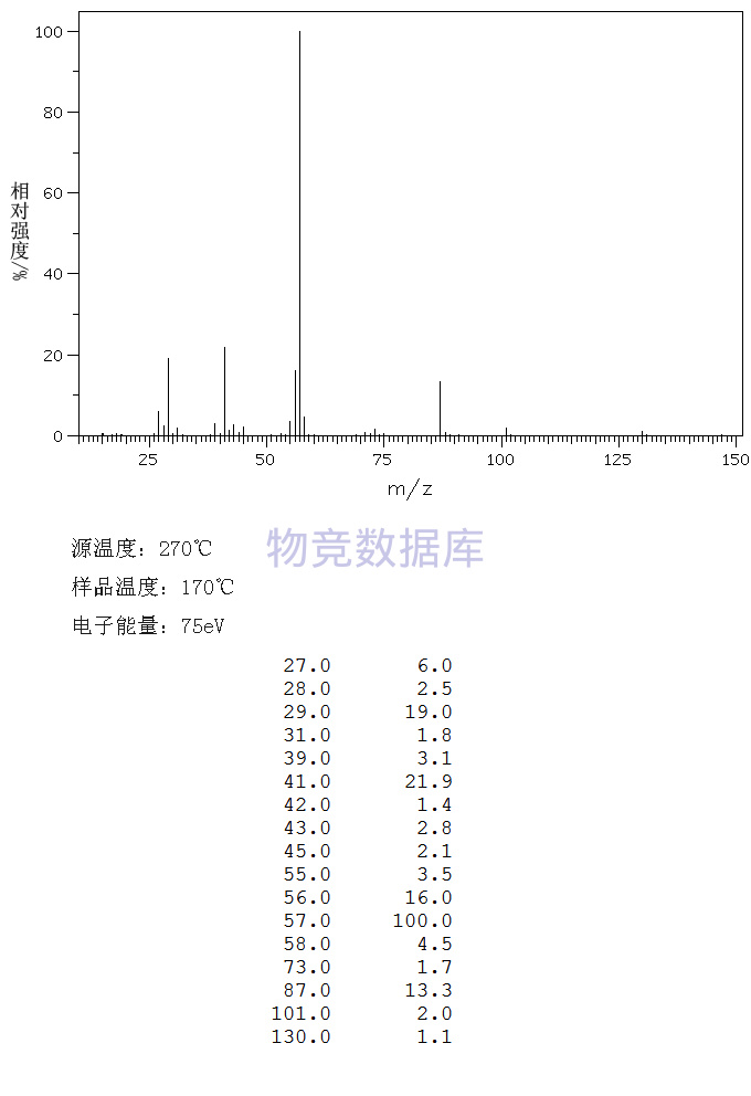 丁醚butyl Ether142 96 1参数,分子结构式,图谱信息 物竞化学品数据库 专业、全面的化学品基础数据库