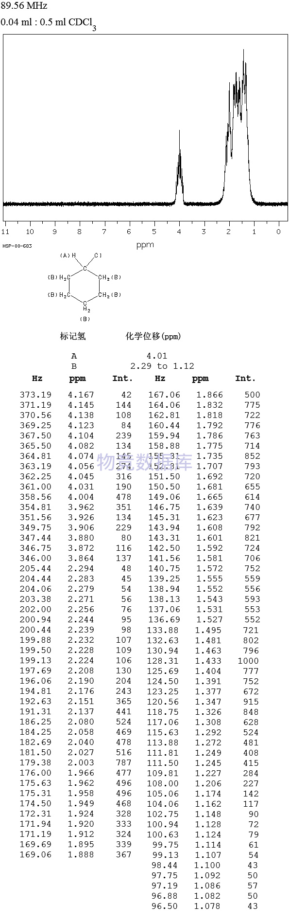 氯环己烷chlorocyclohexane542 18 7参数,分子结构式,图谱信息 物竞化学品数据库 专业、全面的化学品基础数据库