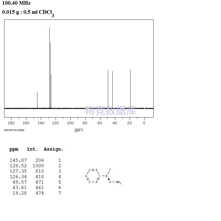 R 2 苯丙胺r 2 Phenylpropylamine28163 64 6参数,分子结构式,图谱信息 物竞