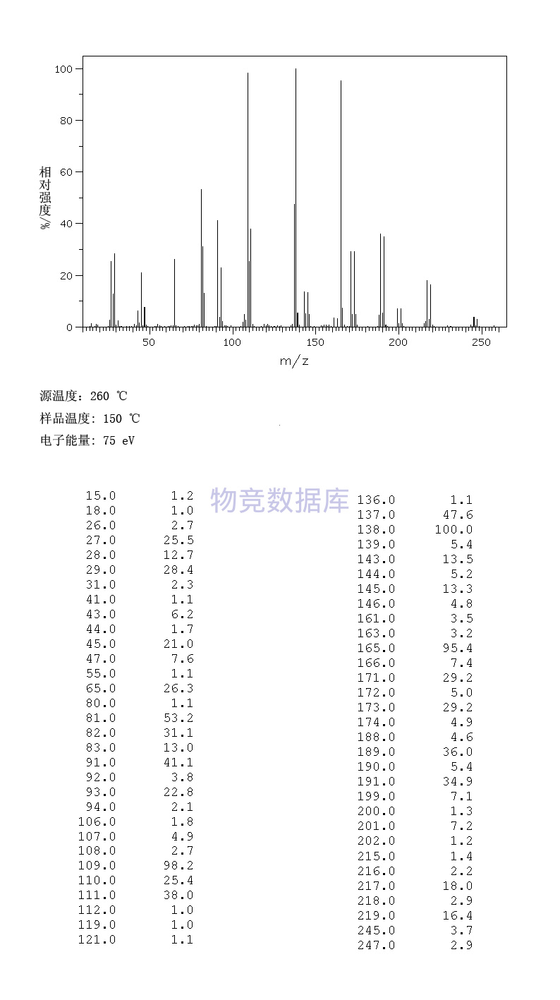 2 溴乙基磷酸二乙酯diethyl 2 Bromoethylphosphonate5324 30 1参数,分子结构式,图谱信息 物竞