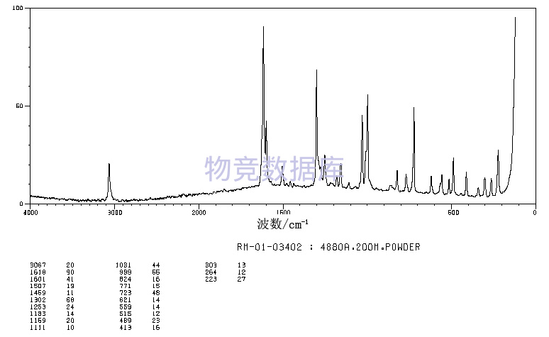 2 氟联苯2 Fluorobiphenyl321 60 8参数,分子结构式,图谱信息 物竞化学品数据库 专业、全面的化学品基础数据库