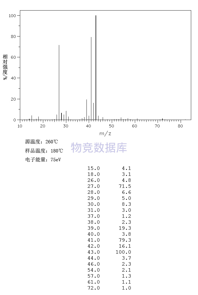 1 硝基丙烷1 Nitropropane108 03 2参数,分子结构式,图谱信息 物竞化学品数据库 专业、全面的化学品基础数据库