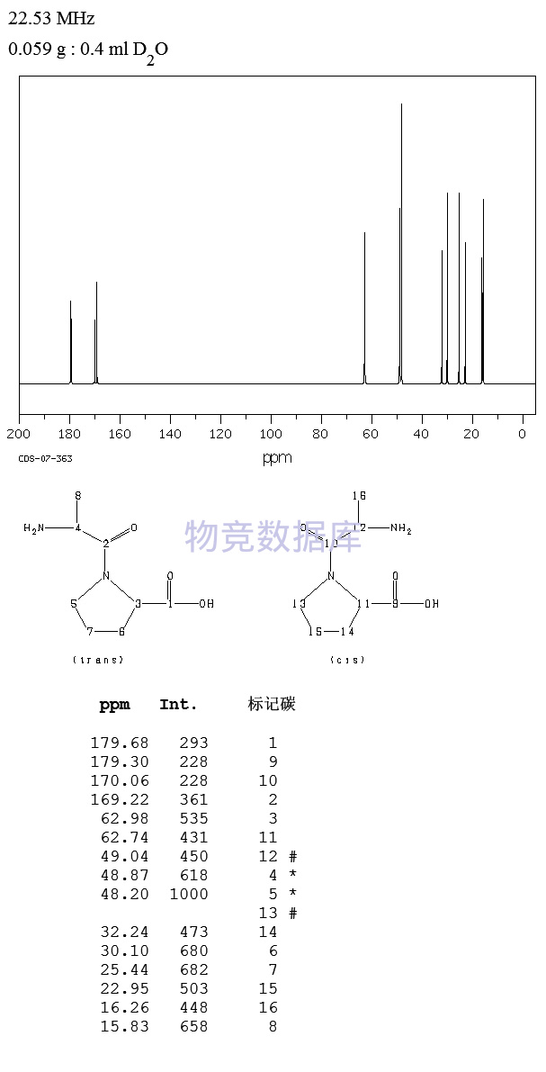 L 丙氨酰 L 脯氨酸l Alanyl L Proline13485 59 1参数,分子结构式,图谱信息 物竞化学品数据库 专业