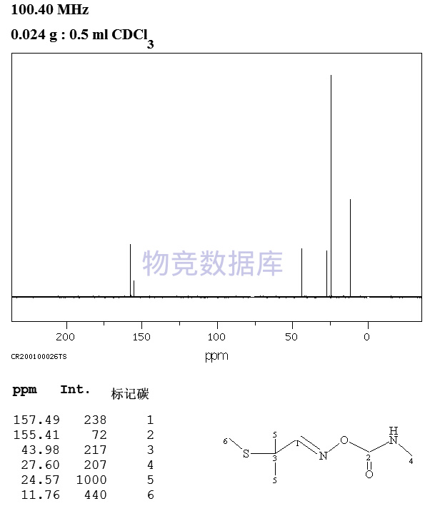 涕灭威aldicarb116 06 3参数,分子结构式,图谱信息 物竞化学品数据库 专业、全面的化学品基础数据库