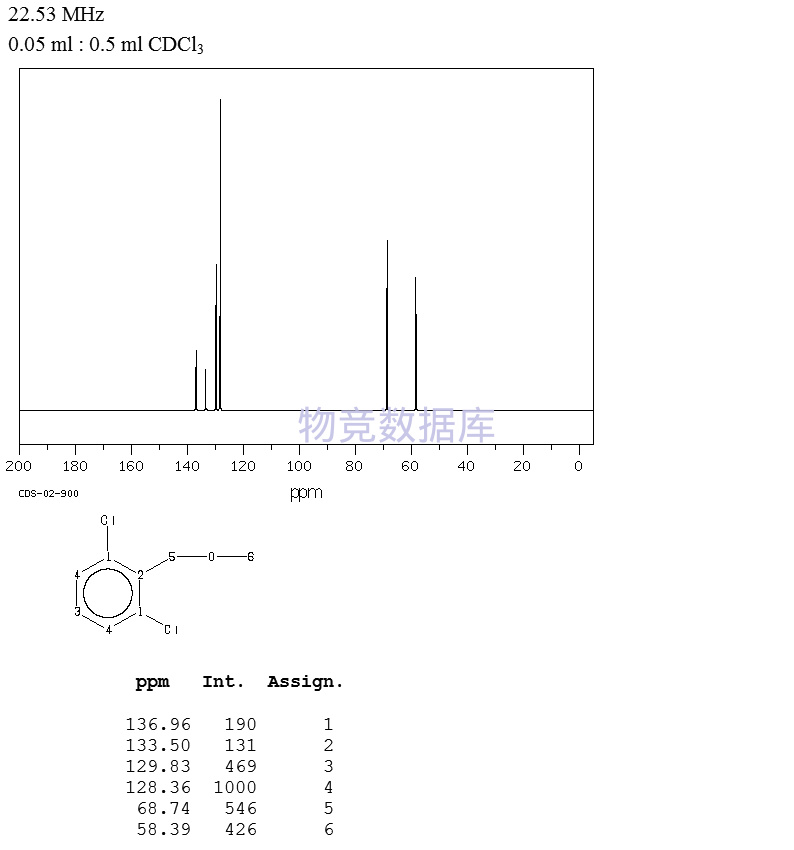 26 二氯苯甲基甲醚26 Dichlorobenzyl Methyl Ether33486 90 7参数,分子结构式,图谱信息