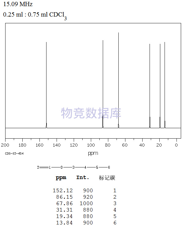 乙烯基丁醚butyl Vinyl Ether111 34 2参数,分子结构式,图谱信息 物竞化学品数据库 专业、全面的化学品基础数据库
