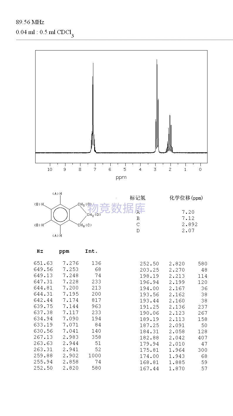 茚满indane496 11 7参数,分子结构式,图谱信息 物竞化学品数据库 专业、全面的化学品基础数据库