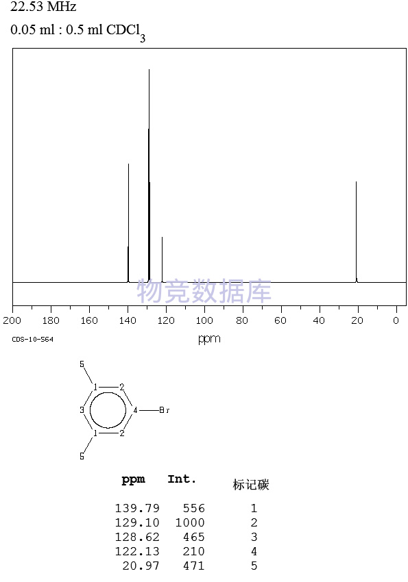 5 溴间二甲苯5 Bromo M Xylene556 96 7参数,分子结构式,图谱信息 物竞化学品数据库 专业、全面的化学品基础数据库