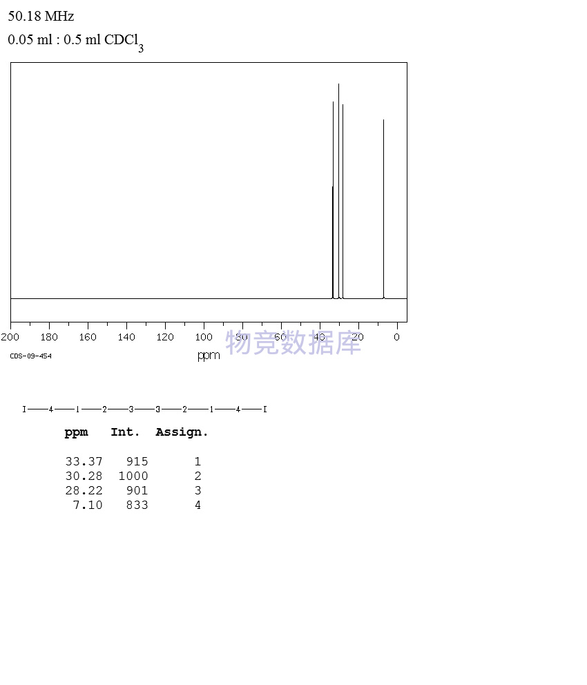 18 二碘辛烷18 Diiodooctane24772 63 2参数,分子结构式,图谱信息 物竞化学品数据库 专业、全面的化学品