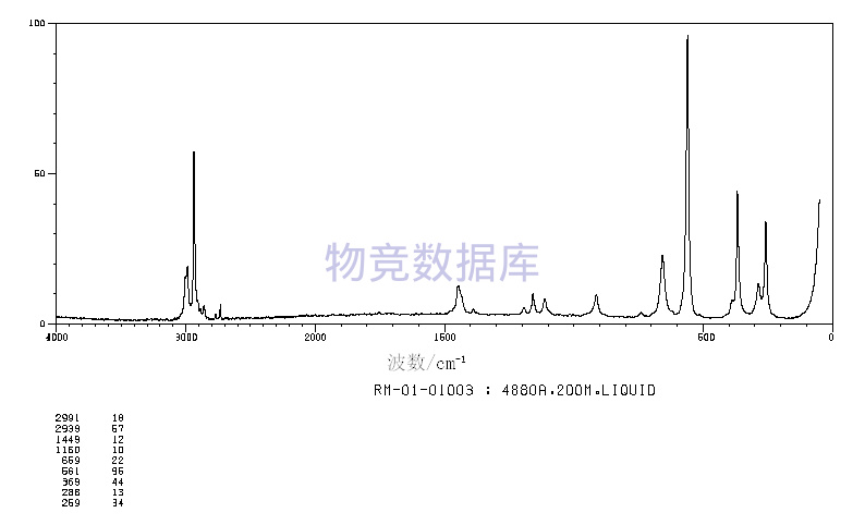 22 二氯丙烷22 Dichloropropane594 20 7参数,分子结构式,图谱信息 物竞化学品数据库 专业、全面的化学