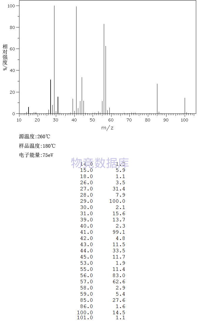 乙烯基丁醚butyl Vinyl Ether111 34 2参数,分子结构式,图谱信息 物竞化学品数据库 专业、全面的化学品基础数据库