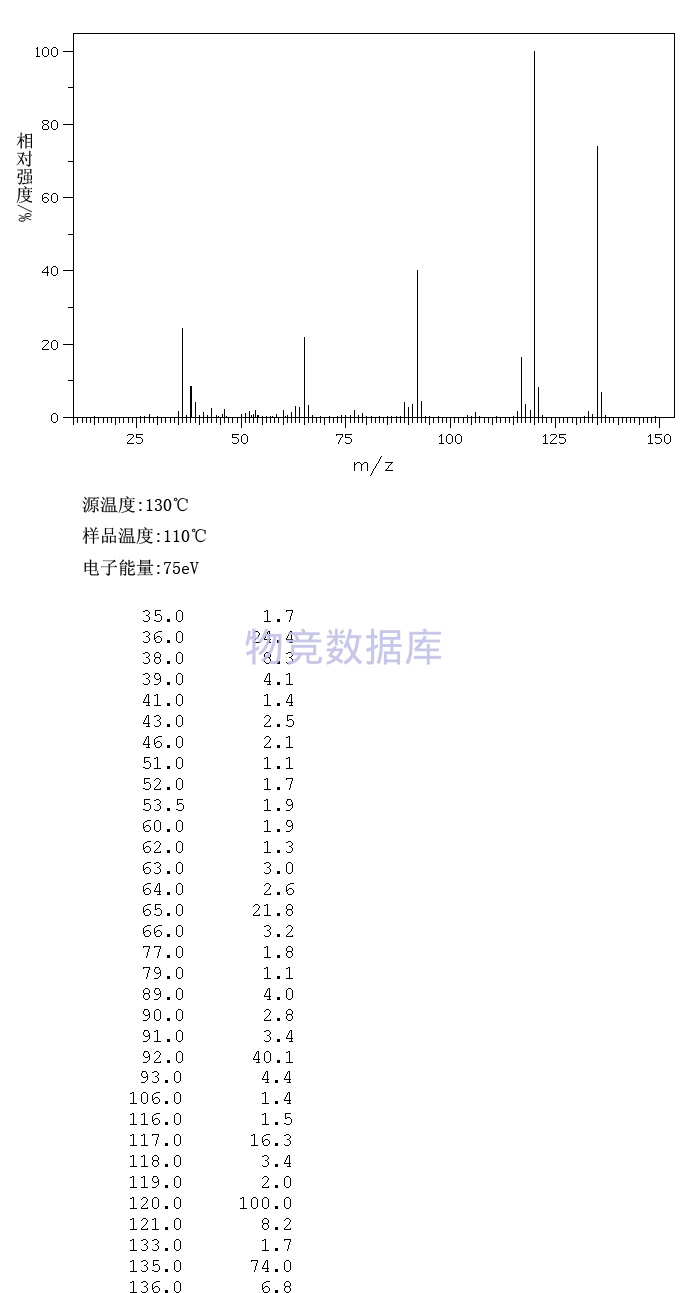 4 氨基苯乙酮盐酸盐4 Aminoacetophenone Hydrochloride41784 08 1参数,分子结构式,图谱信息