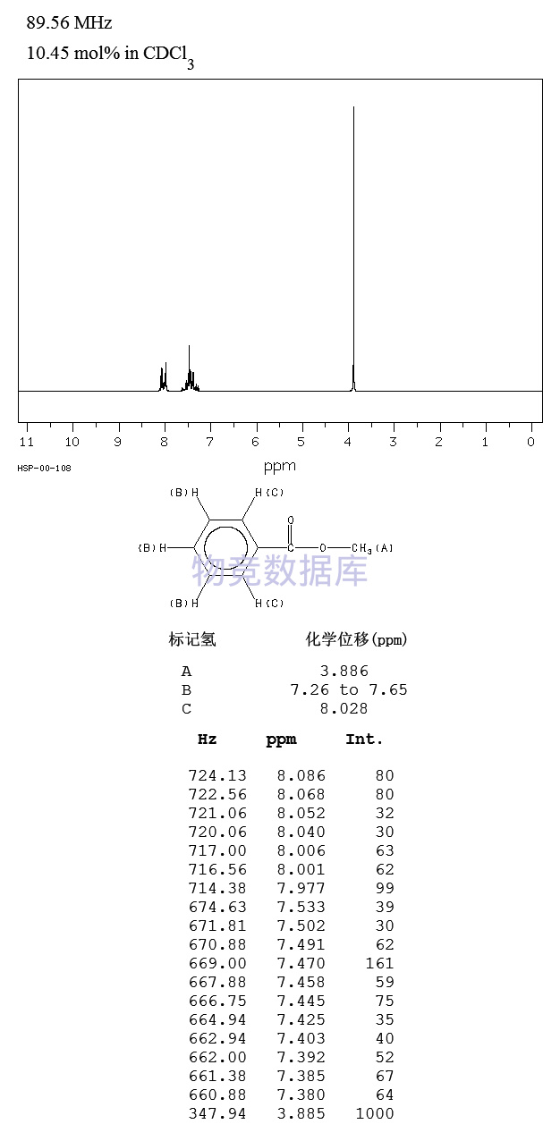 苯甲酸甲酯methyl Benzoate93 58 3参数,分子结构式,图谱信息 物竞化学品数据库 专业、全面的化学品基础数据库