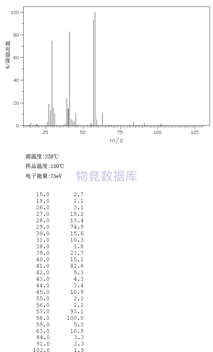 碳酸丙烯乙酯allyl Ethyl Carbonate1469 70 1参数,分子结构式,图谱信息 物竞化学品数据库 专业、全面的