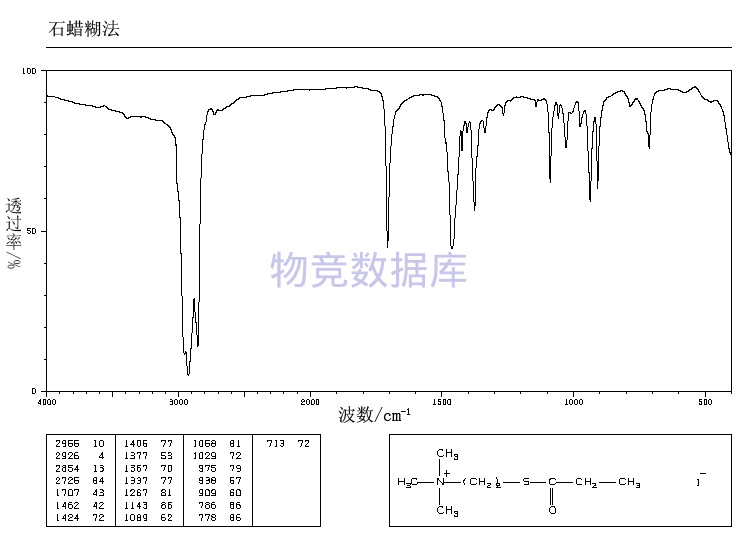 碘化丙酰硫代胆碱propionylthiocholine Iodide1866 73 5参数,分子结构式,图谱信息 物竞化学品数据库