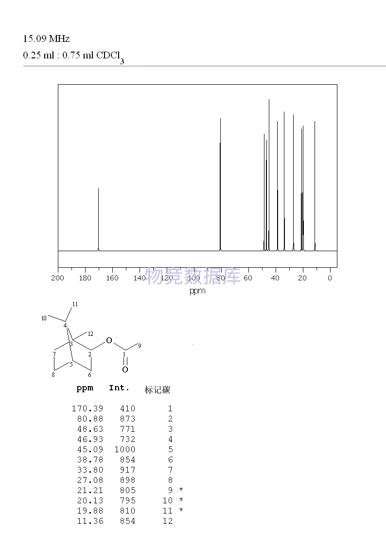 乙酸异冰片酯isobornyl Acetate125 12 2参数,分子结构式,图谱信息 物竞化学品数据库 专业、全面的化学品基础数据库