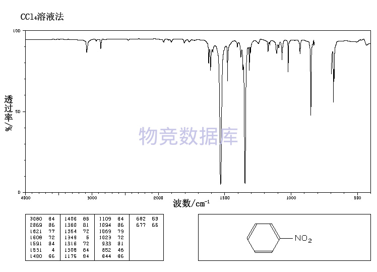 硝基苯nitrobenzene98 95 3参数,分子结构式,图谱信息 物竞化学品数据库 专业、全面的化学品基础数据库