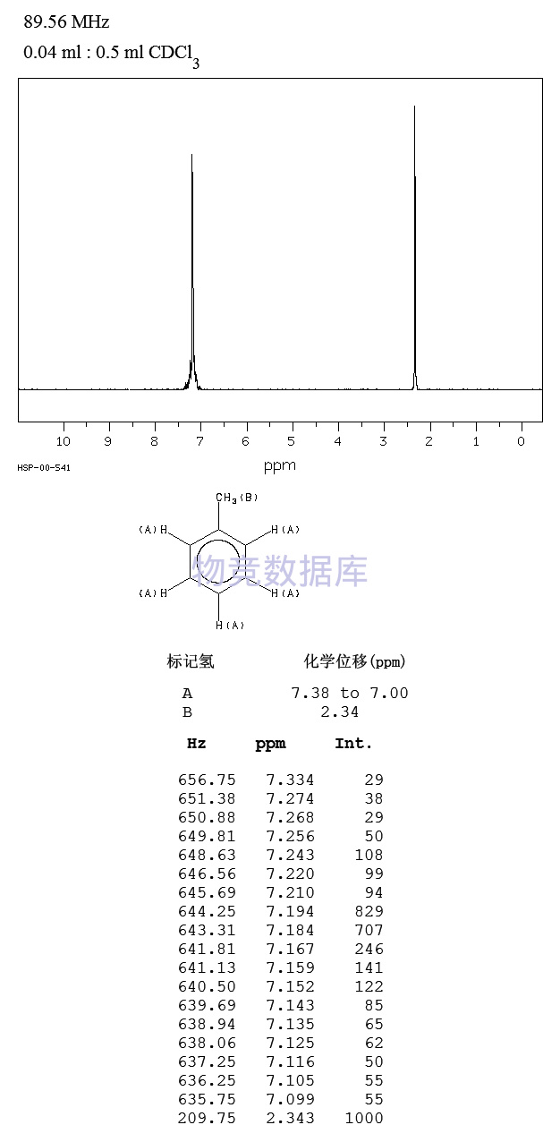 甲苯toluene108 88 3参数,分子结构式,图谱信息 物竞化学品数据库 专业、全面的化学品基础数据库