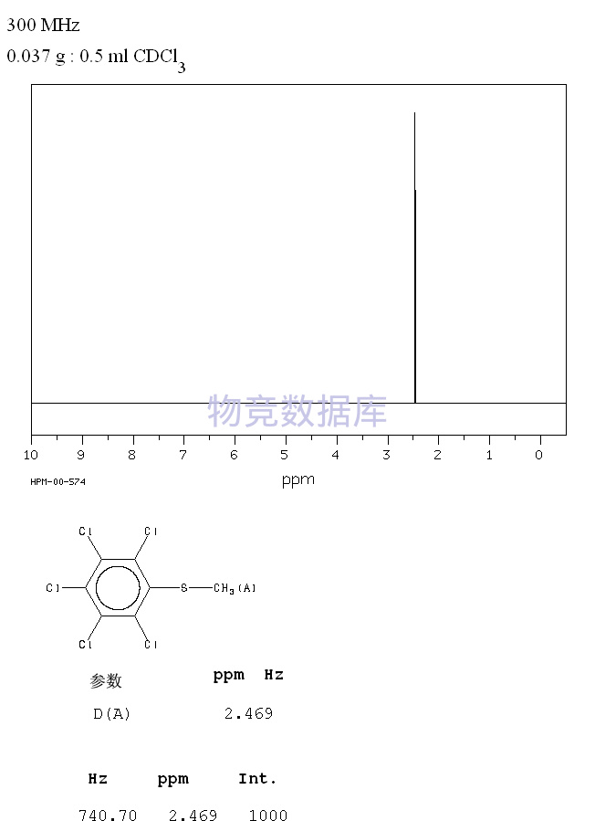 甲基五氯苯基硫醚methylpentachlorophenyl Sulfide1825 19 0参数,分子结构式,图谱信息 物竞化学