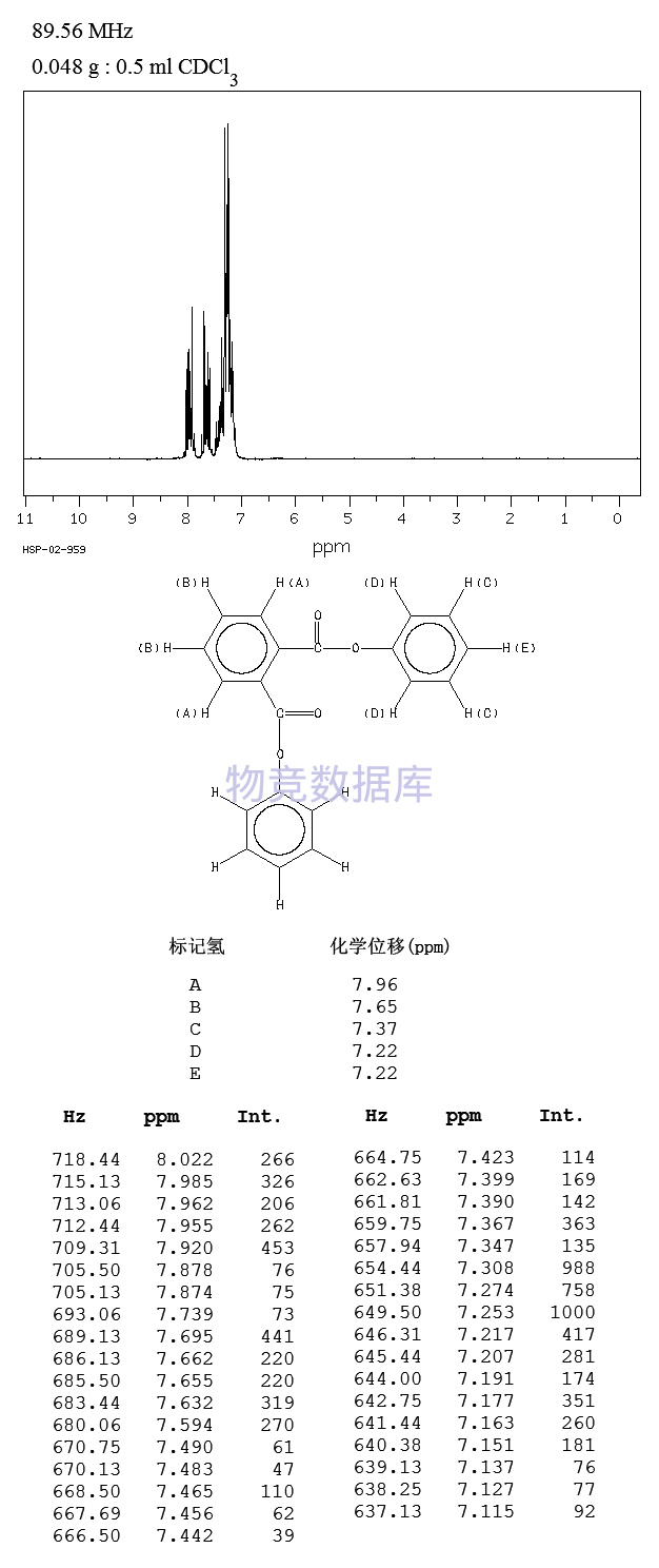 邻苯二甲酸二苯酯diphenyl Phthalate84 62 8参数,分子结构式,图谱信息 物竞化学品数据库 专业、全面的化学品基础数据库