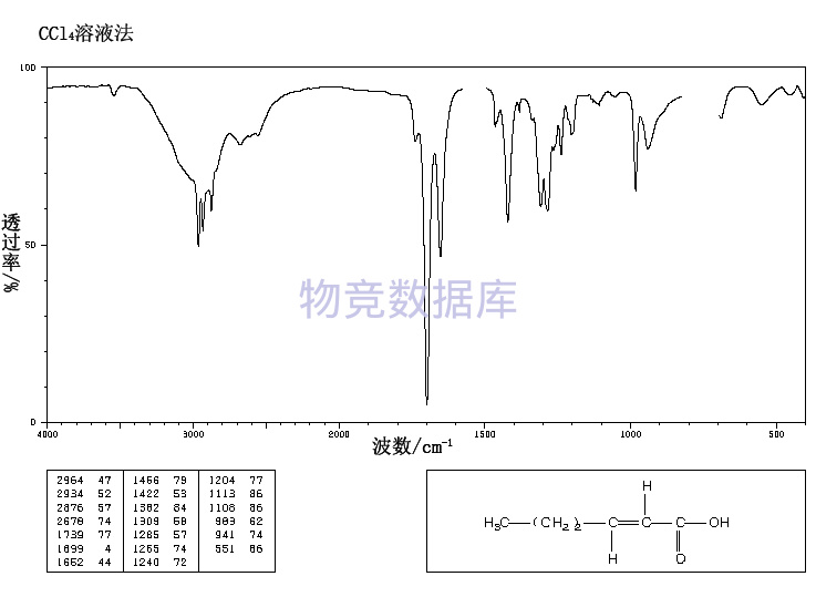 反 2 己酸trans 2 Hexenoic Acid13419 69 7参数,分子结构式,图谱信息 物竞化学品数据库 专业、全面的