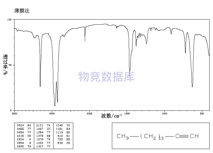 1 十六碳炔1 Hexadecyne629 74 3参数,分子结构式,图谱信息 物竞化学品数据库 专业、全面的化学品基础数据库