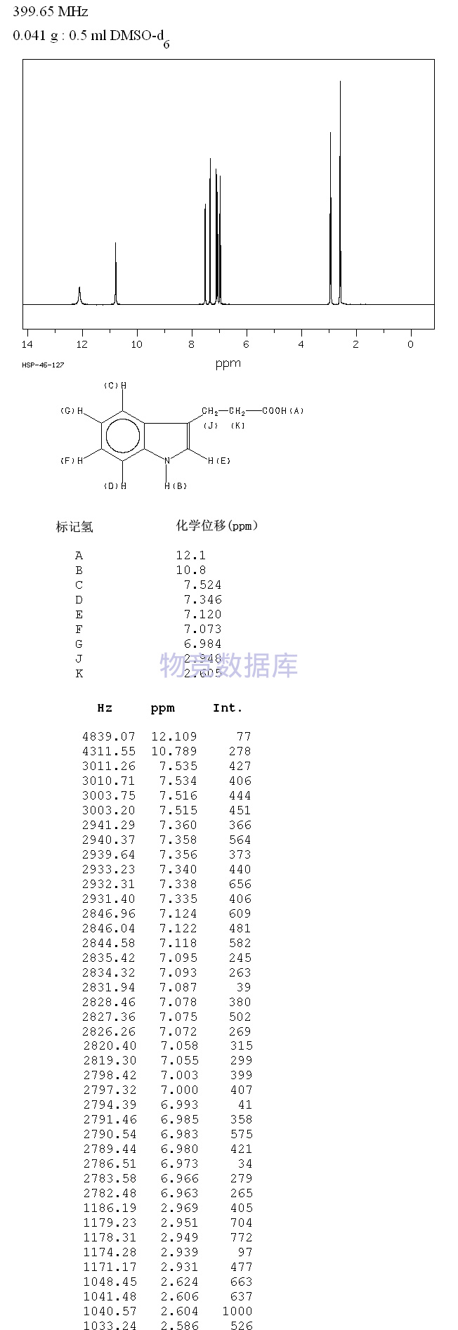 3 吲哚丙酸3 Indolepropionic Acid830 96 6参数,分子结构式,图谱信息 物竞化学品数据库 专业、全面的