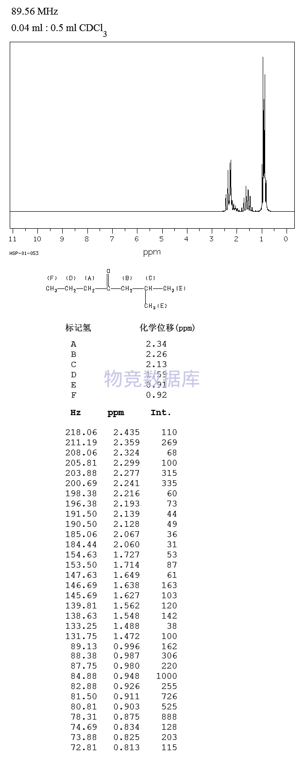 2 甲基 4 庚酮2 Methyl 4 Heptanone626 33 5参数,分子结构式,图谱信息 物竞化学品数据库 专业、全面的