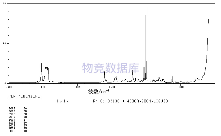 1 苯基戊烷1 Phenylpentane538 68 1参数,分子结构式,图谱信息 物竞化学品数据库 专业、全面的化学品基础数据库