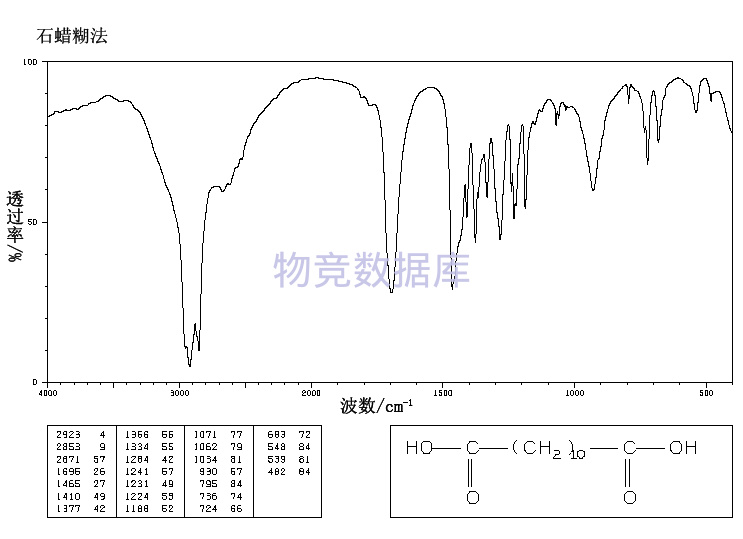 十二烷二酸dodecanedioic Acid693 23 2参数,分子结构式,图谱信息 物竞化学品数据库 专业、全面的化学品基础数据库